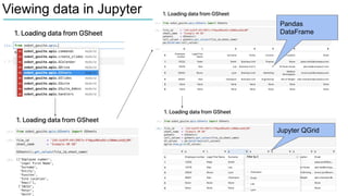 OSBot - Data transformation workflow (from GSheet to Jupyter) | PPT