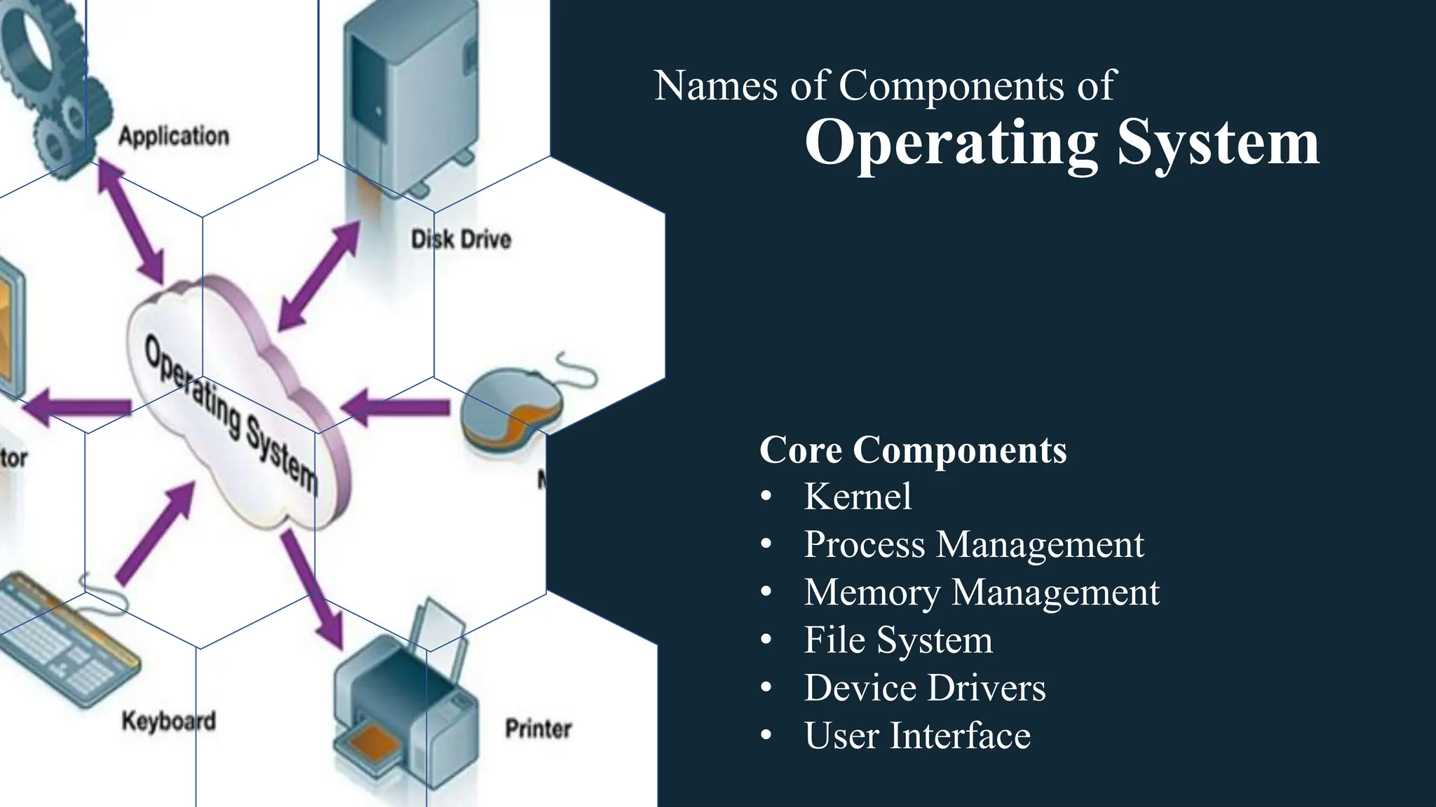 Operating system building blocks with detail description. | PPTX
