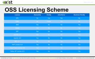 Open Source Business Models | PPT