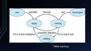 Process , Process states , Process Control Block in Operating Systems ...