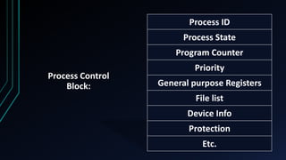 Process , Process states , Process Control Block in Operating Systems ...