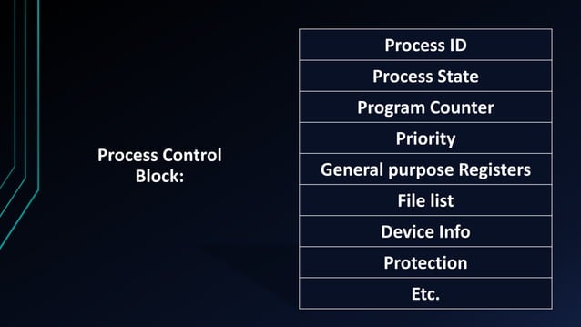 Process , Process states , Process Control Block in Operating Systems ...