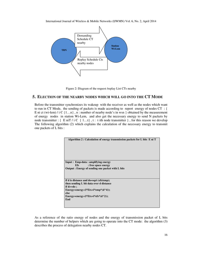 Osc mac duty cycle with multi helpers ct mode wi-lem technology in wireless sensor networks | PDF
