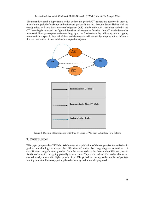 Osc mac duty cycle with multi helpers ct mode wi-lem technology in wireless sensor networks | PDF