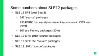 Bridging openSUSE and SLE gap, part deux | ODP | Operating Systems ...