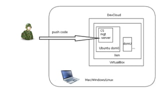 cloudstack devcloud | PDF | Cloud Computing | Internet