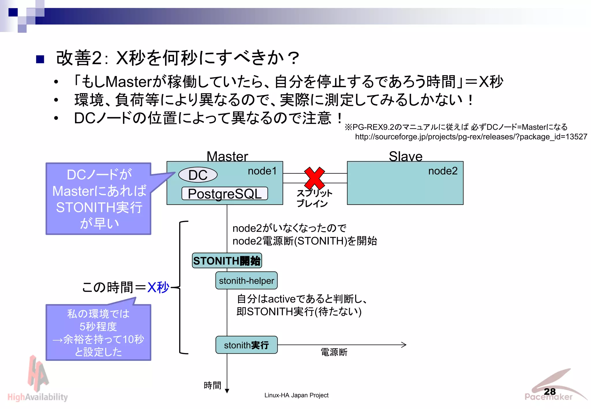 Pacemaker + PostgreSQL レプリケーション構成(PG-REX)のフェイルオーバー高速化 | PDF
