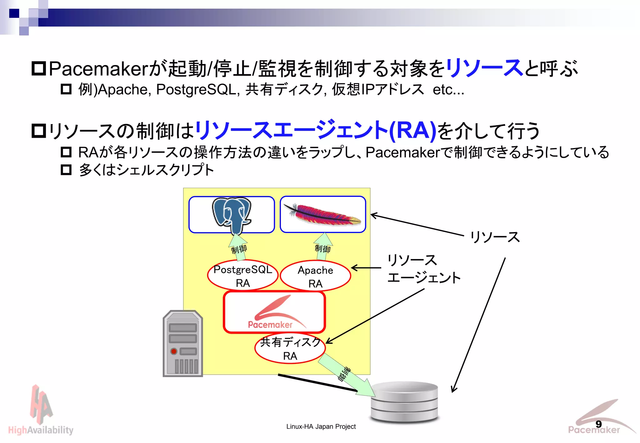 Pacemaker + PostgreSQL レプリケーション構成(PG-REX)のフェイルオーバー高速化 | PDF