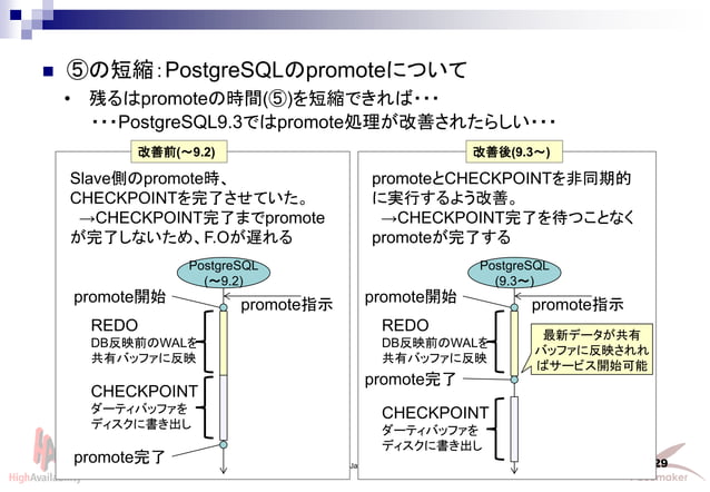 Pacemaker + PostgreSQL レプリケーション構成(PG-REX)のフェイルオーバー高速化 | PDF | Databases | Computer Software and ...