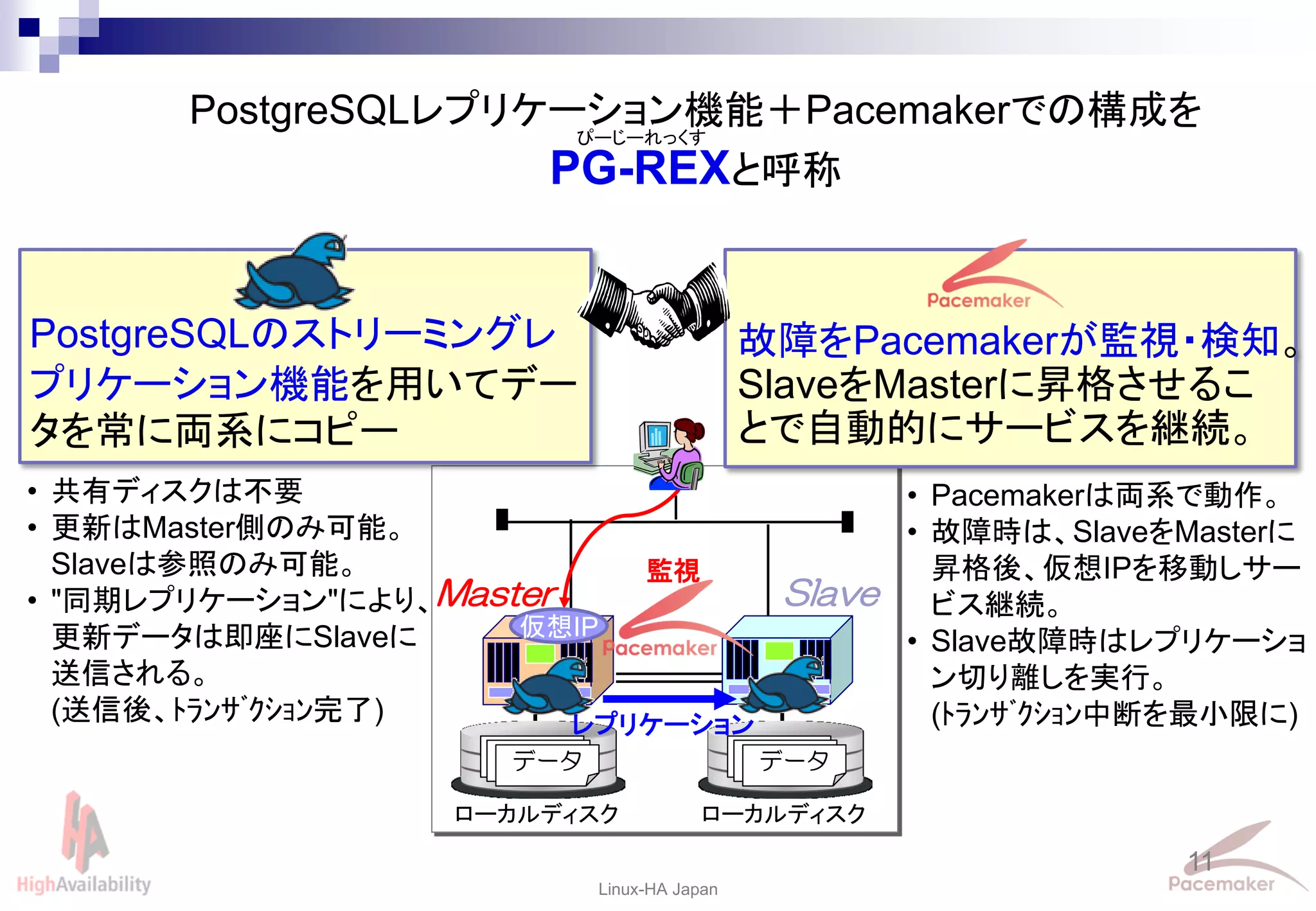 PG-REXで学ぶPacemaker運用の実例 | PDF