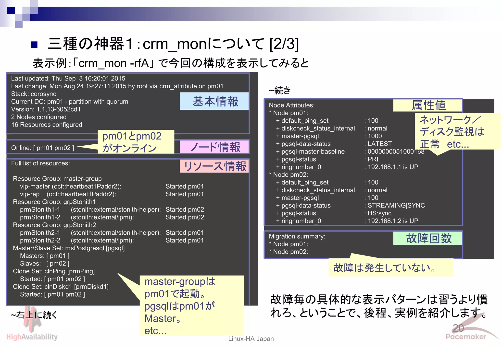 PG-REXで学ぶPacemaker運用の実例 | PDF