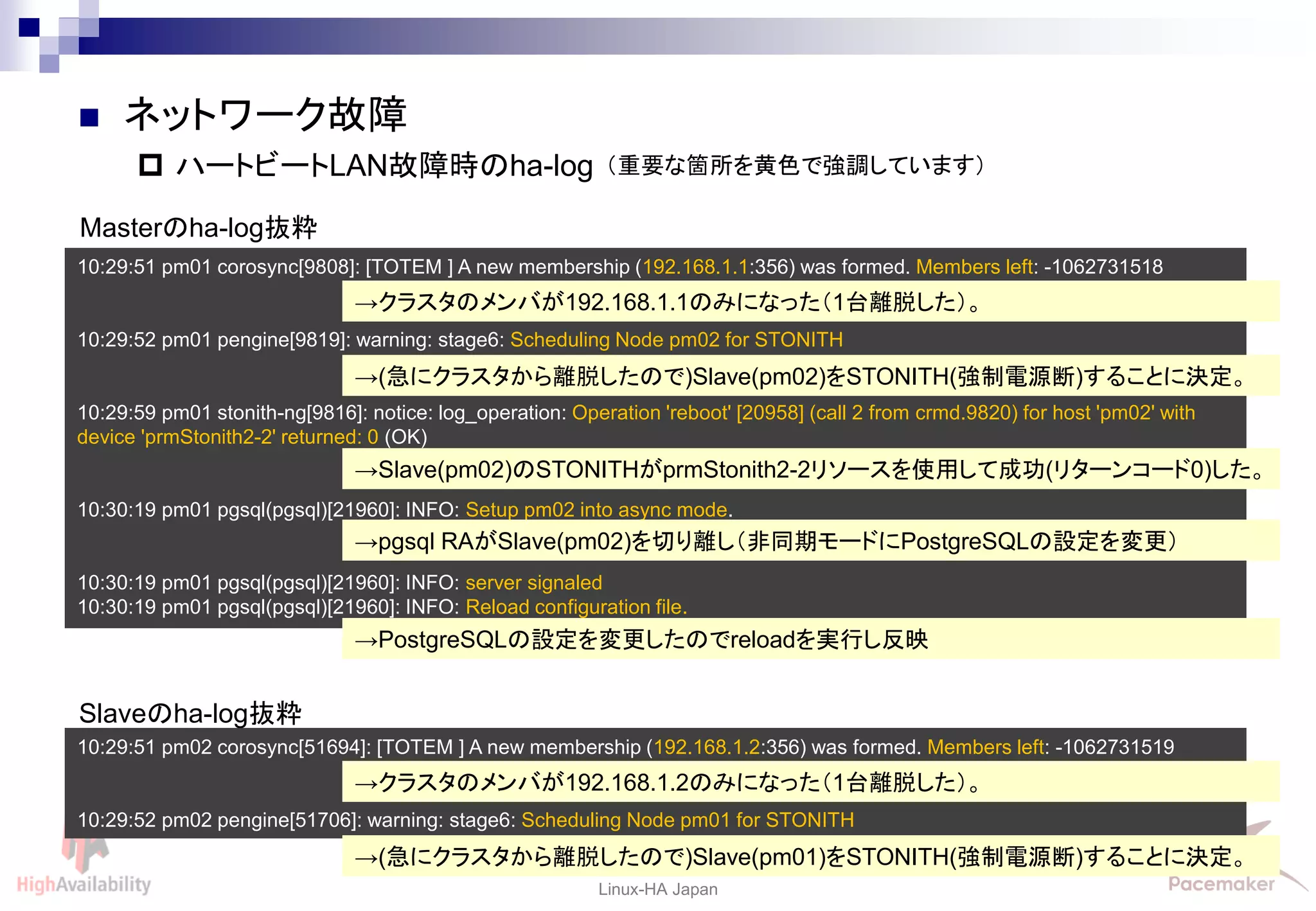 PG-REXで学ぶPacemaker運用の実例 | PDF
