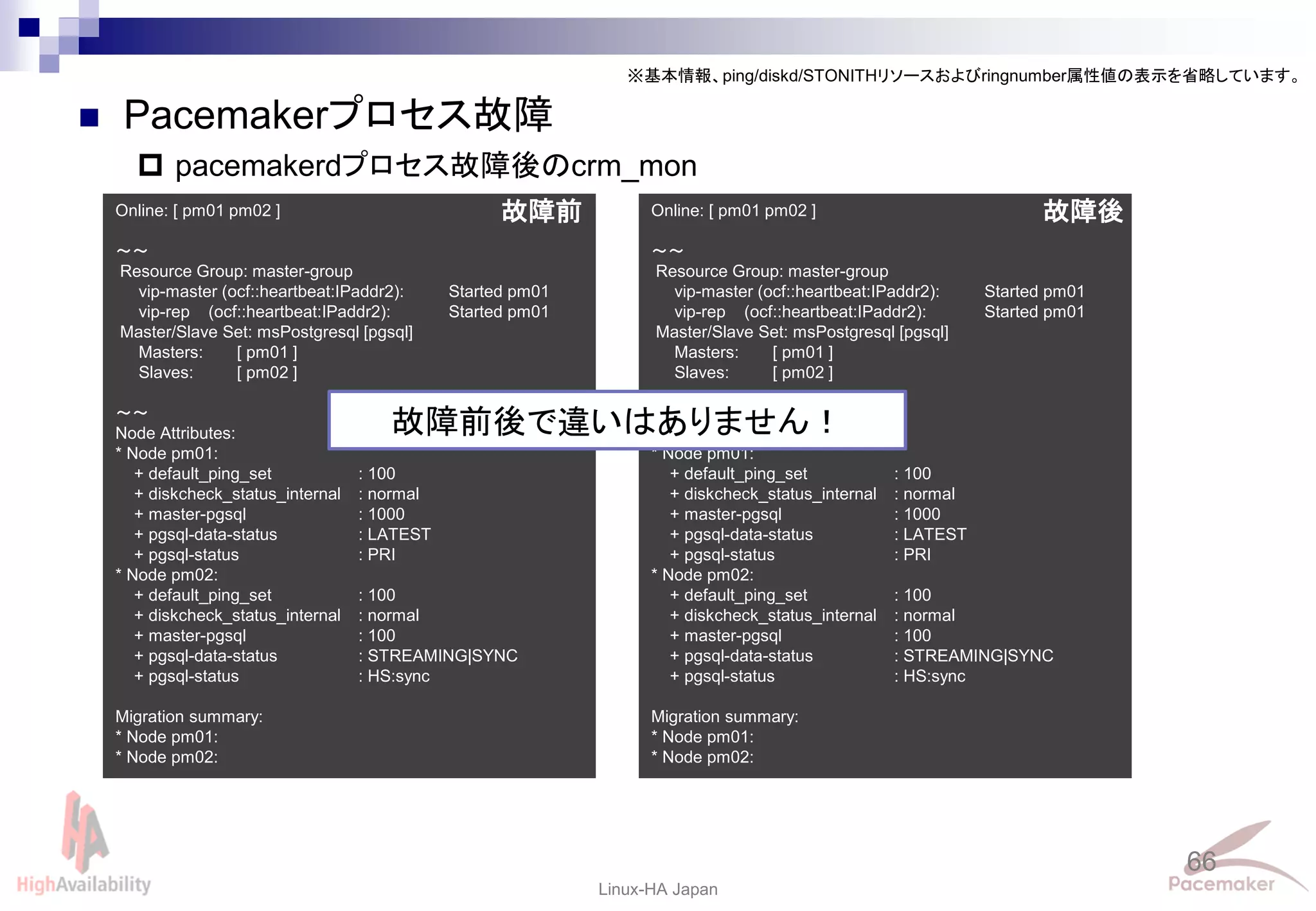 PG-REXで学ぶPacemaker運用の実例 | PDF
