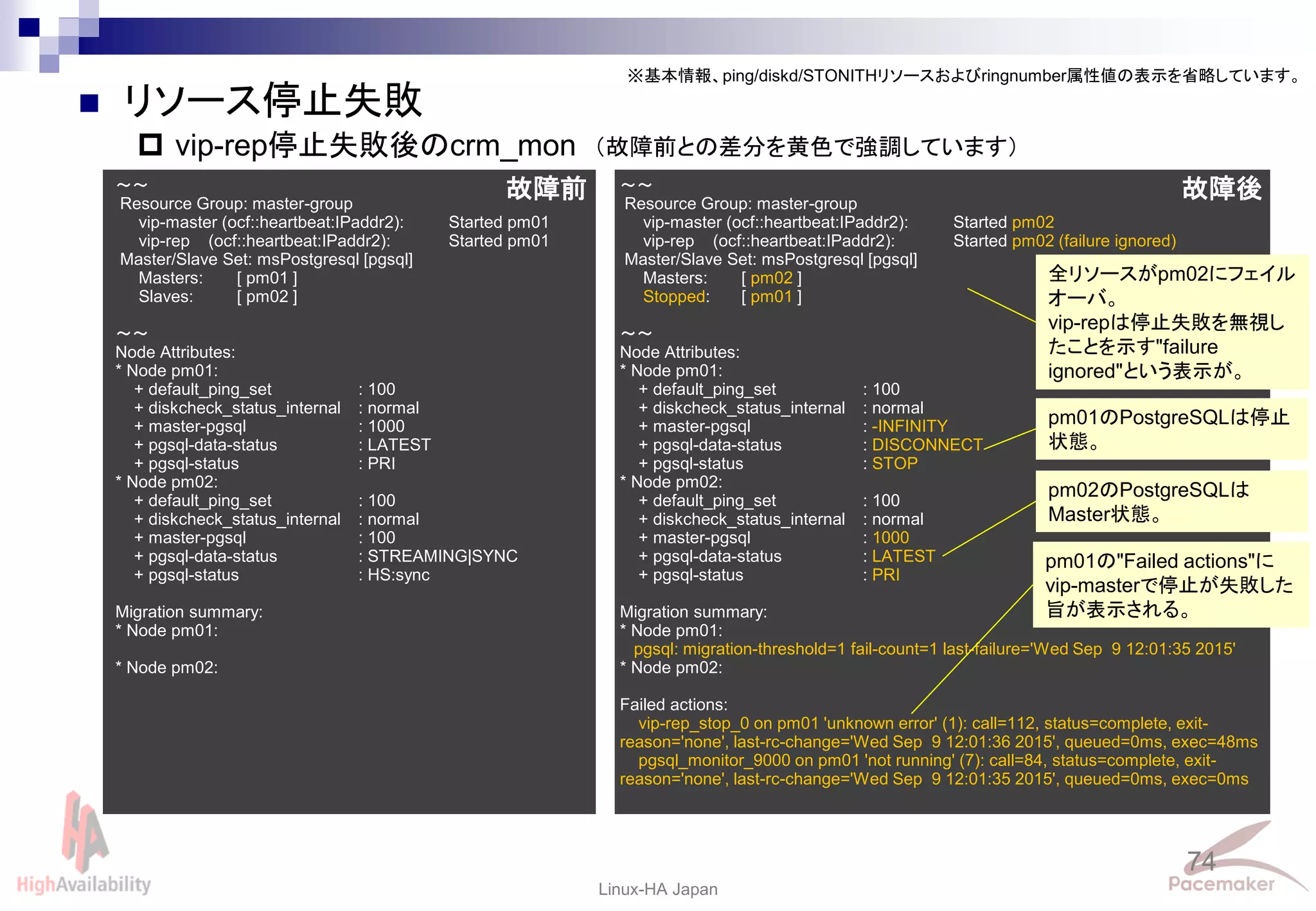 PG-REXで学ぶPacemaker運用の実例 | PDF