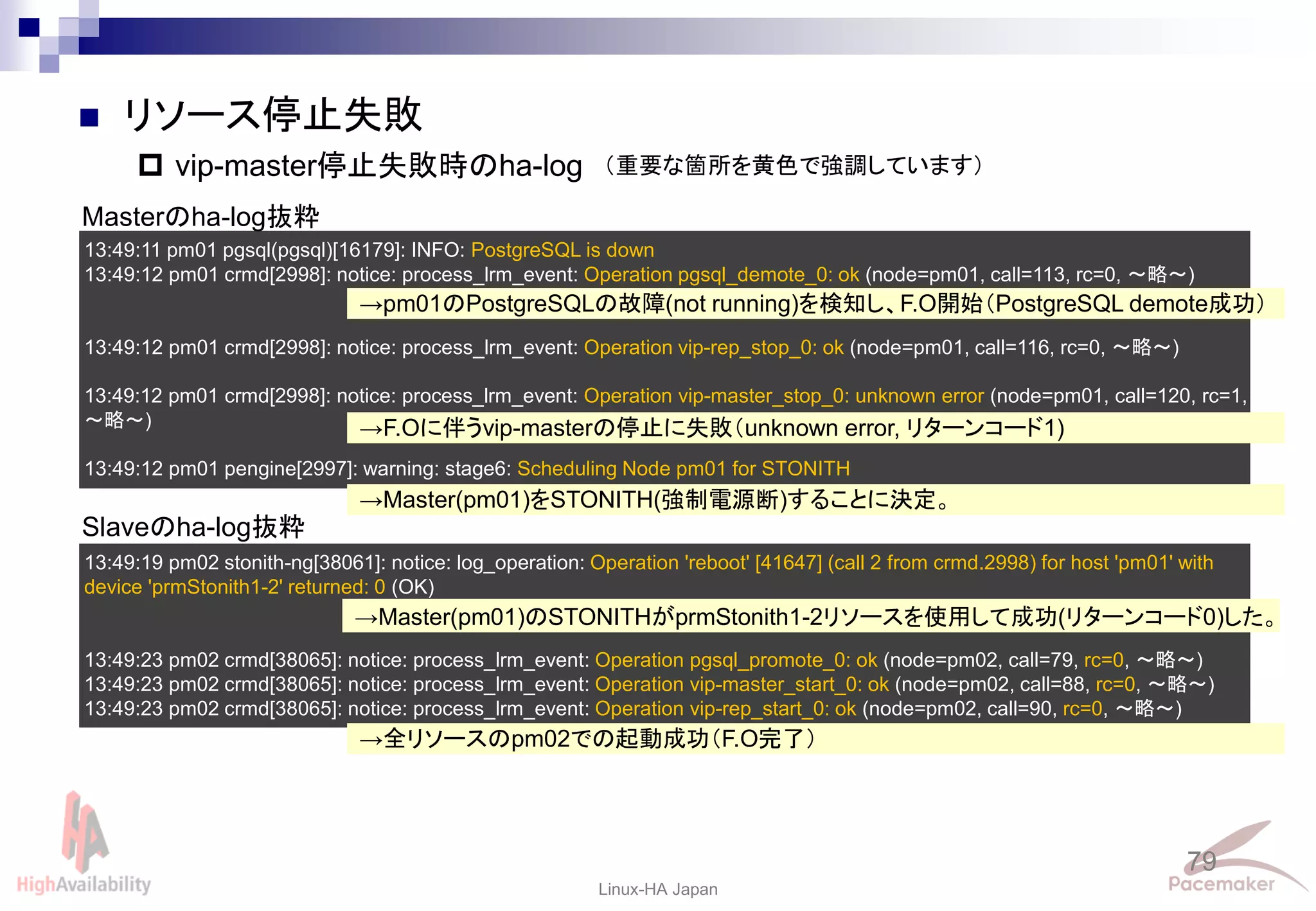 PG-REXで学ぶPacemaker運用の実例 | PDF