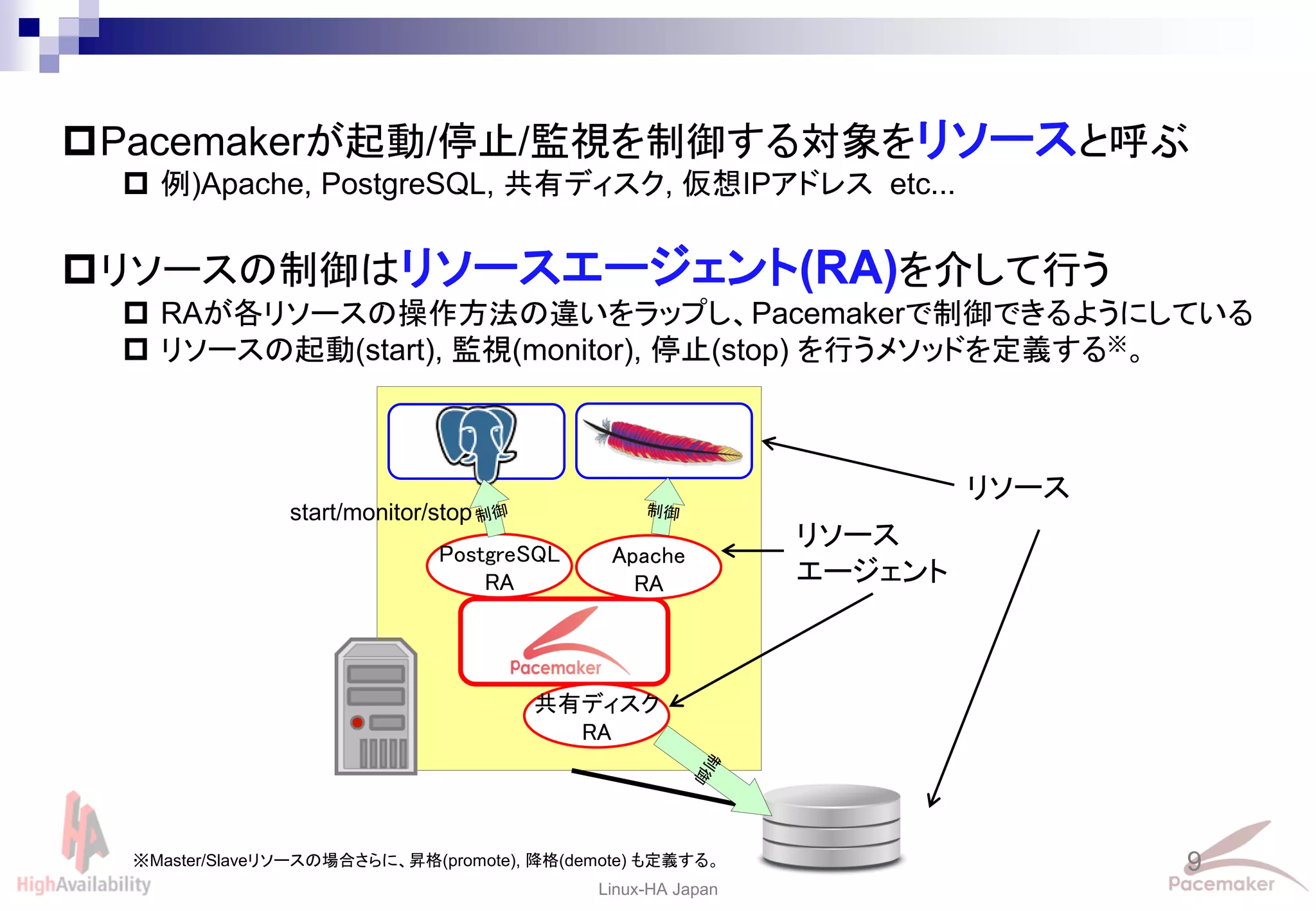 PG-REXで学ぶPacemaker運用の実例 | PDF