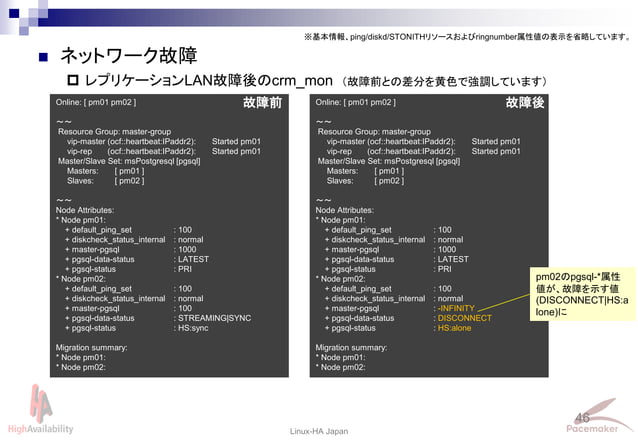 PG-REXで学ぶPacemaker運用の実例 | PDF | Databases | Computer Software and Applications