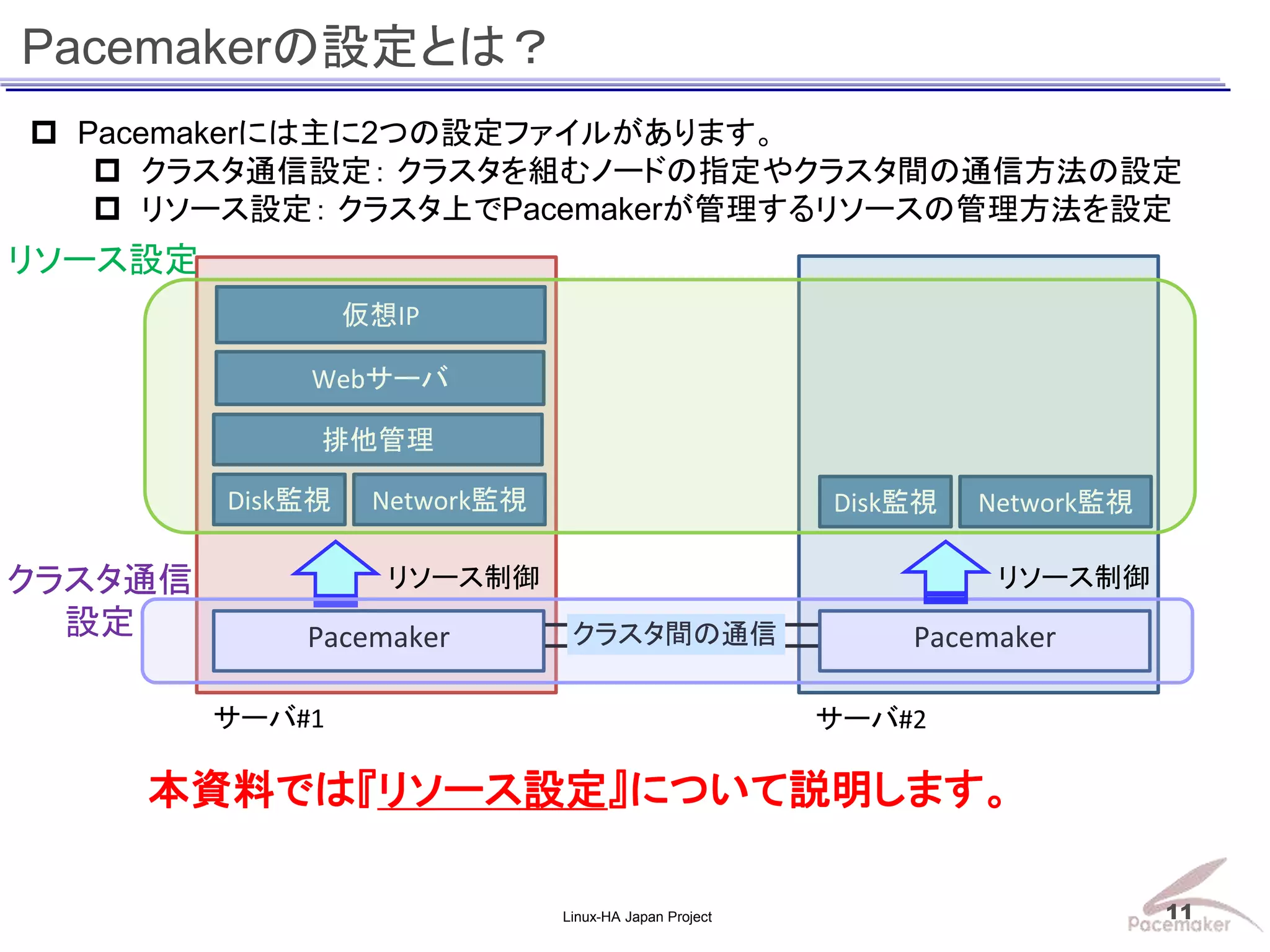 試して覚えるPacemaker入門 『リソース設定編』 | PDF