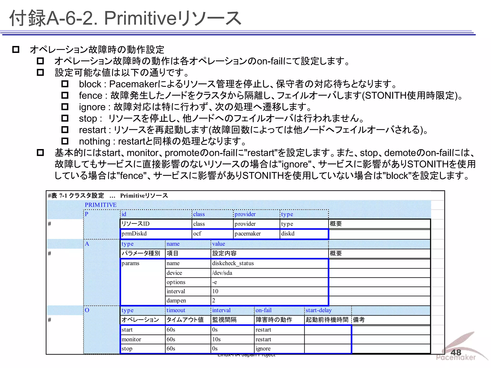 試して覚えるPacemaker入門 『リソース設定編』 | PDF