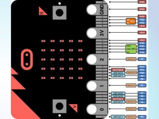 chibi:bitとMicroPythonで始めるフィジカルコンピューティング | PPT