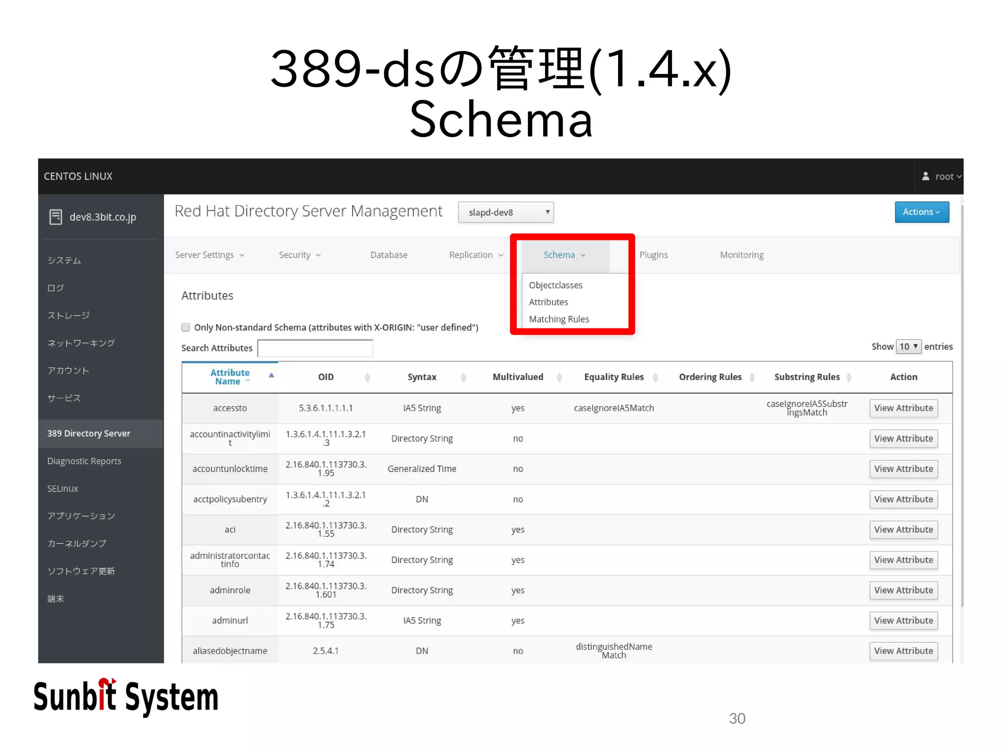 CentOS 8で標準搭載！ 「389-ds」で構築する 認証サーバーについて | PDF