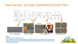 Open Source Deep Learning & Machine Learning with Microsoft CNTK & LightGBM | PPT