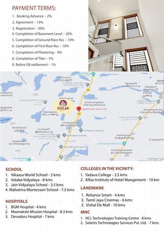 Experience Excellence: Jayabharath Homes - Elevating Living in Madurai ...