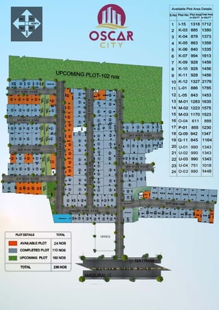 Experience Excellence: Jayabharath Homes - Elevating Living in Madurai in Oscar City | PDF ...