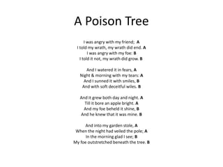 The Lamb and A Poison Tree | PPT