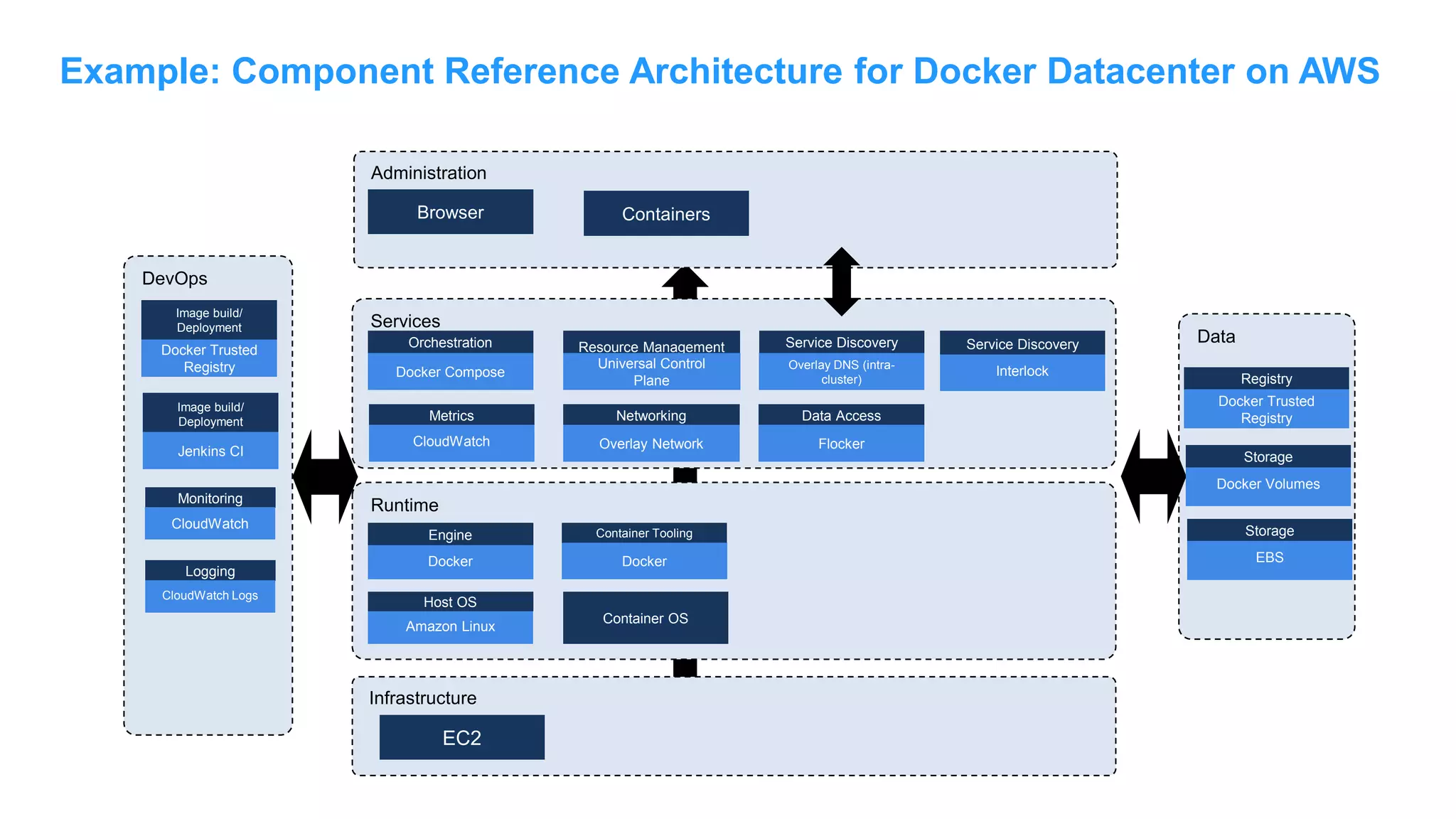 Structured Container Delivery by Oscar Renalias, Accenture | PPTX