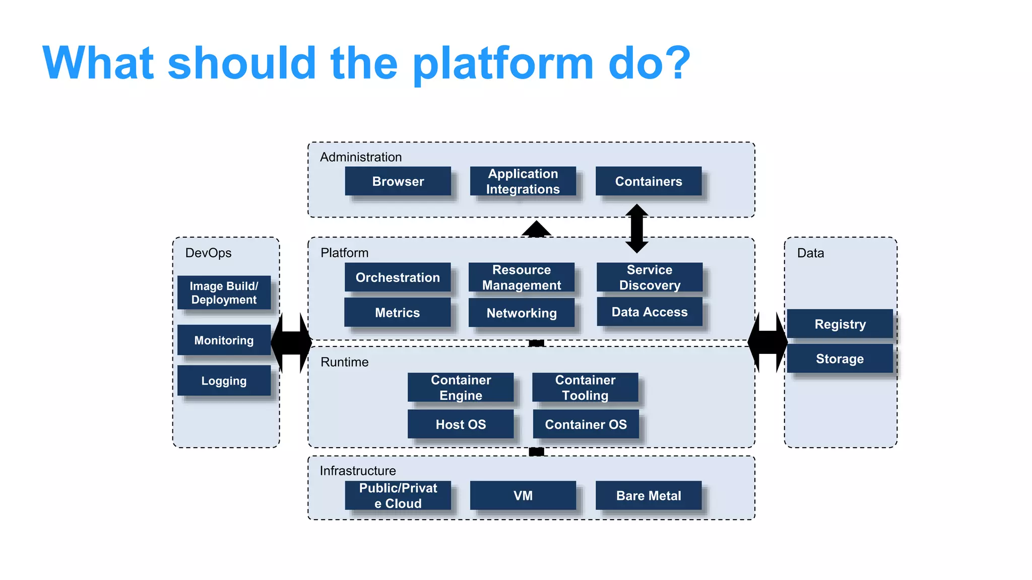 Structured Container Delivery by Oscar Renalias, Accenture | PPTX