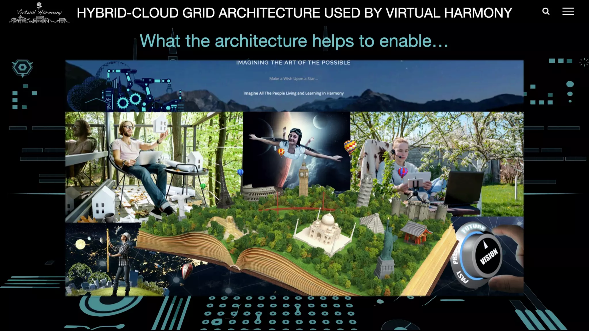 Oscc 2020-virtual-harmony-grid-architecture-slides | PPT