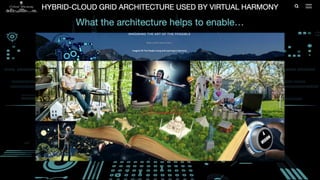 Oscc 2020-virtual-harmony-grid-architecture-slides | PPT