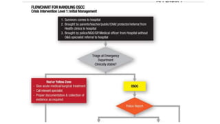 APPROACH TO OSCC CASE IN DISTRICT HOSPITAL | PPTX