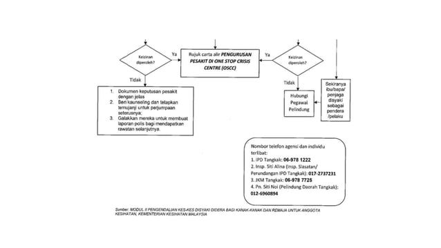 APPROACH TO OSCC CASE IN DISTRICT HOSPITAL | PPTX | Sexual Health ...