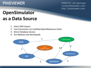 PIXIEVIEWER and OpenSimulator at the #OSCC13 | PPT