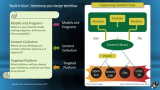 Virtual World Design: Creating Immersive Spaces for Teaching Training ...