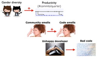 Social software engineering and Open science | PPT