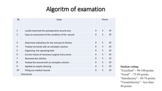 ИГА OSCE алгоритмы инструкции ХБ англ.pptx
