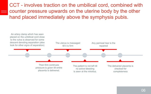 Osce - active management of 3rd stage of labor | PPTX | Pregnancy ...