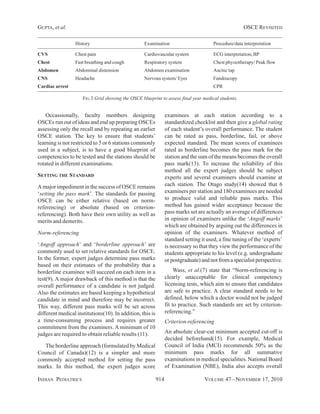 Osce objective-structured-clinical-examination-revised-gupta-dewan ...