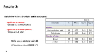 A SYSTEMATIC REVIEW OF THE RELIABILITY OF OBJECTIVE STRUCTURED CLINICAL ...