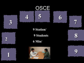 Osce Results After Voluntary Self-Training in a simulation laboratory ...