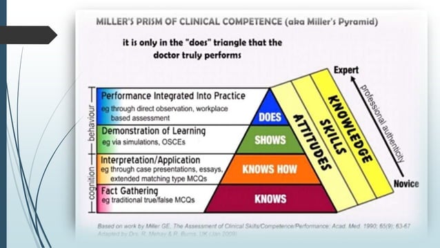 Osce and ospe | PPTX | Educational Assessment | Education
