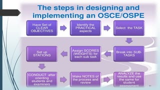 Osce and ospe | PPTX