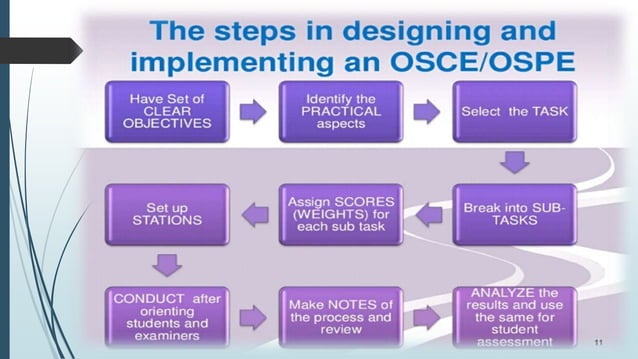 Osce and ospe | PPTX | Educational Assessment | Education