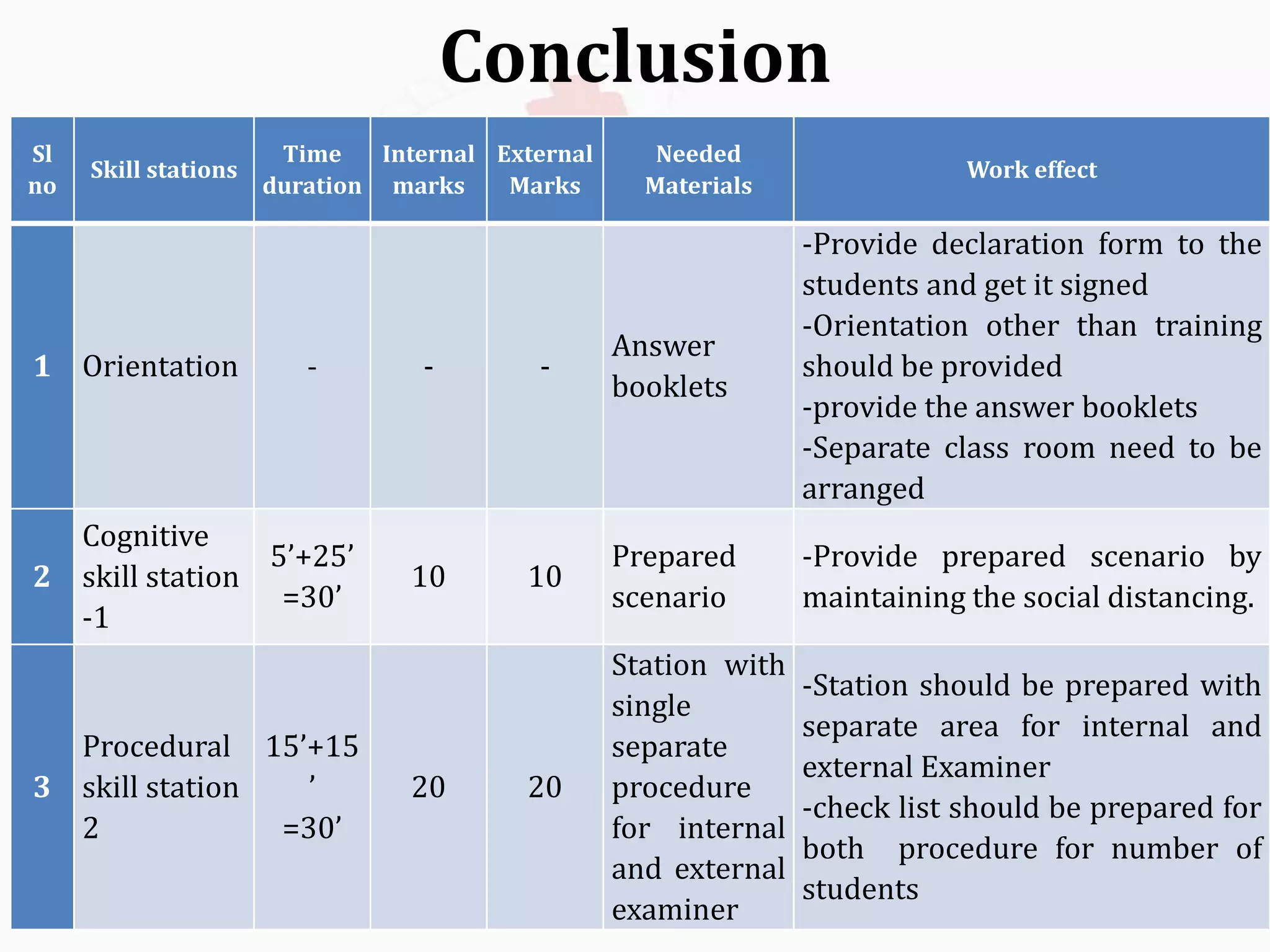 Objective Structured Clinical Examination | PPTX