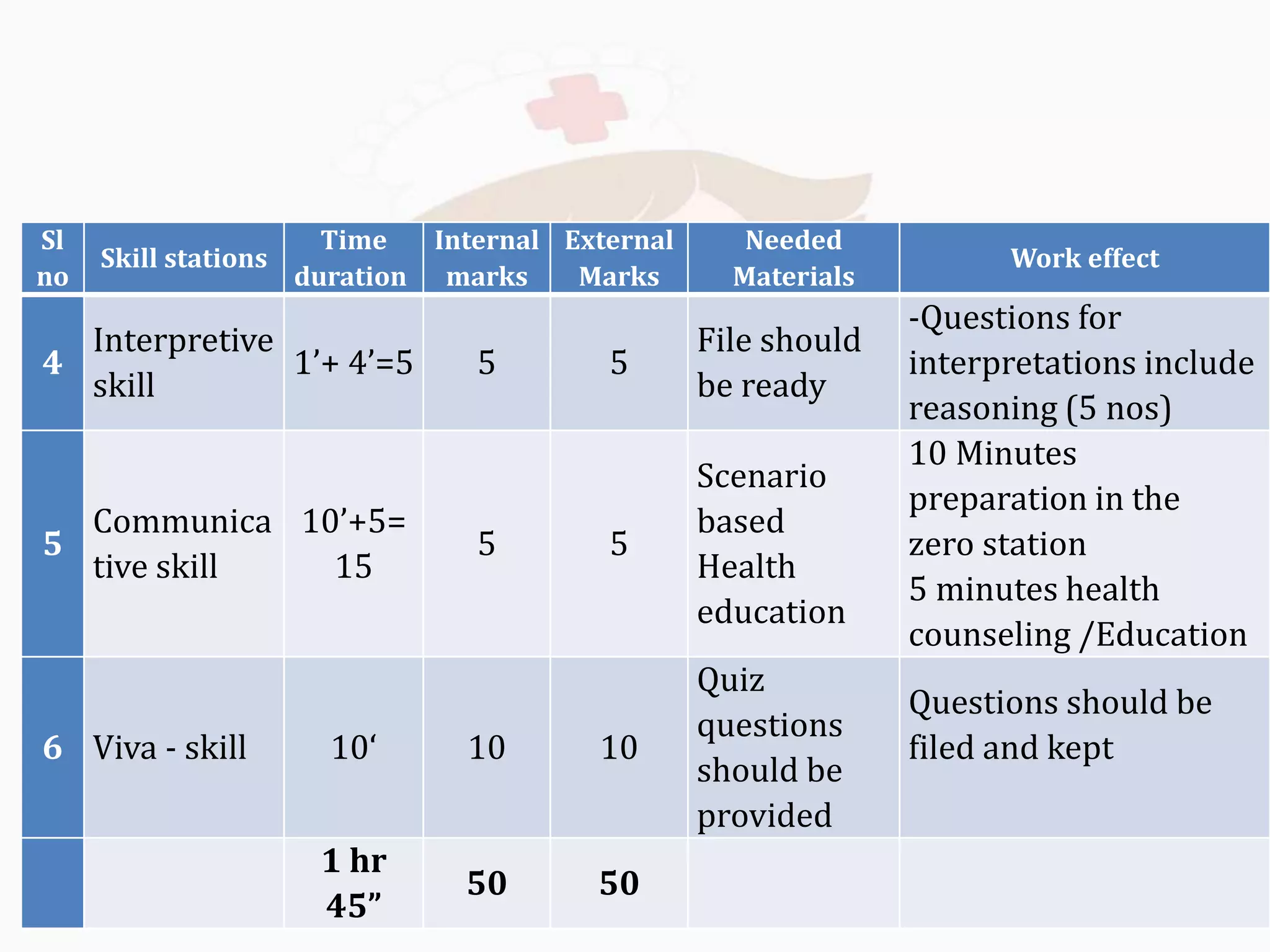 Objective Structured Clinical Examination | PPTX