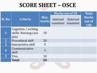 Objective Structured Clinical Examination | PPTX
