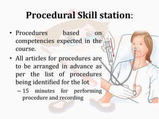 Objective Structured Clinical Examination | PPTX